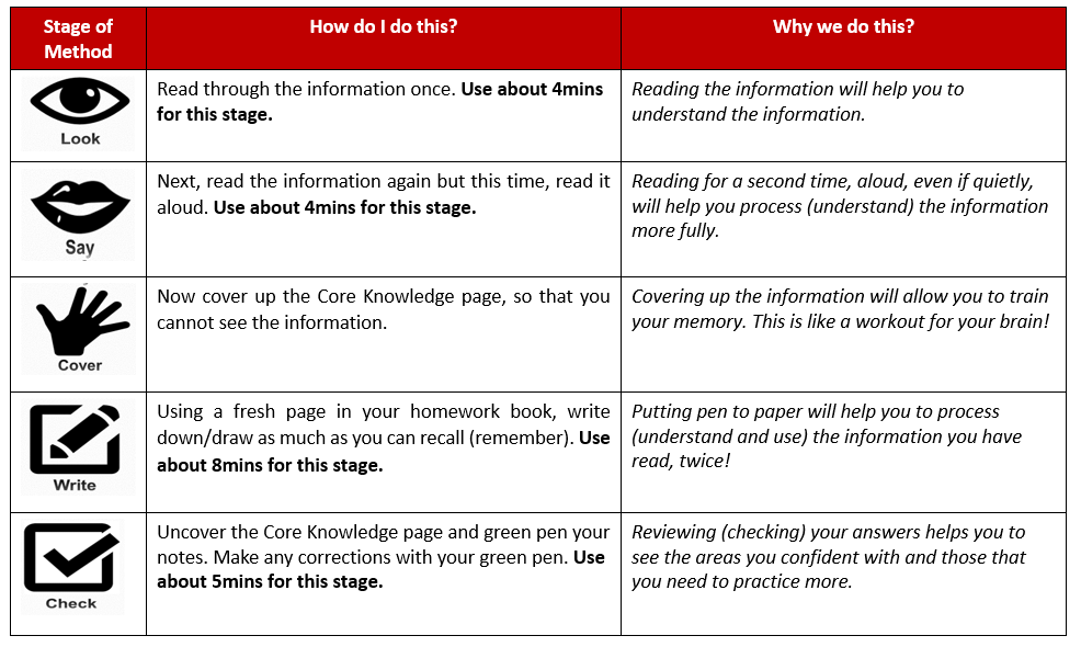 Haygrove School - Homework